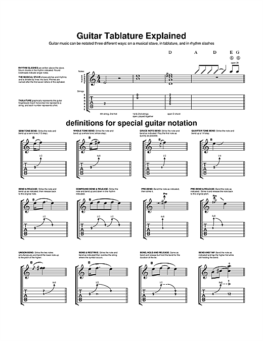Learning The Guitar "Guitar Tab Explanation" Sheet Music & Chords ...